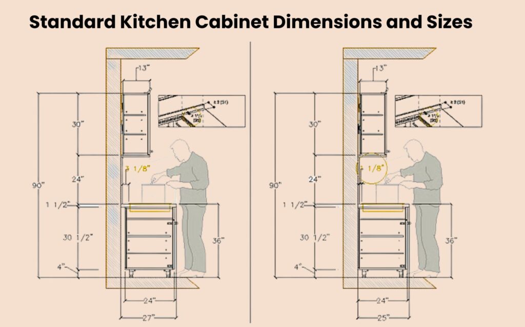 Standard Kitchen Cabinet Sizes & Dimensions Guide